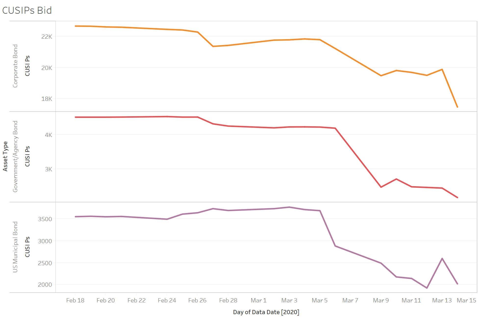 Quote Activity | Bids and Offers | BondWave Trade Insights Vol. 8