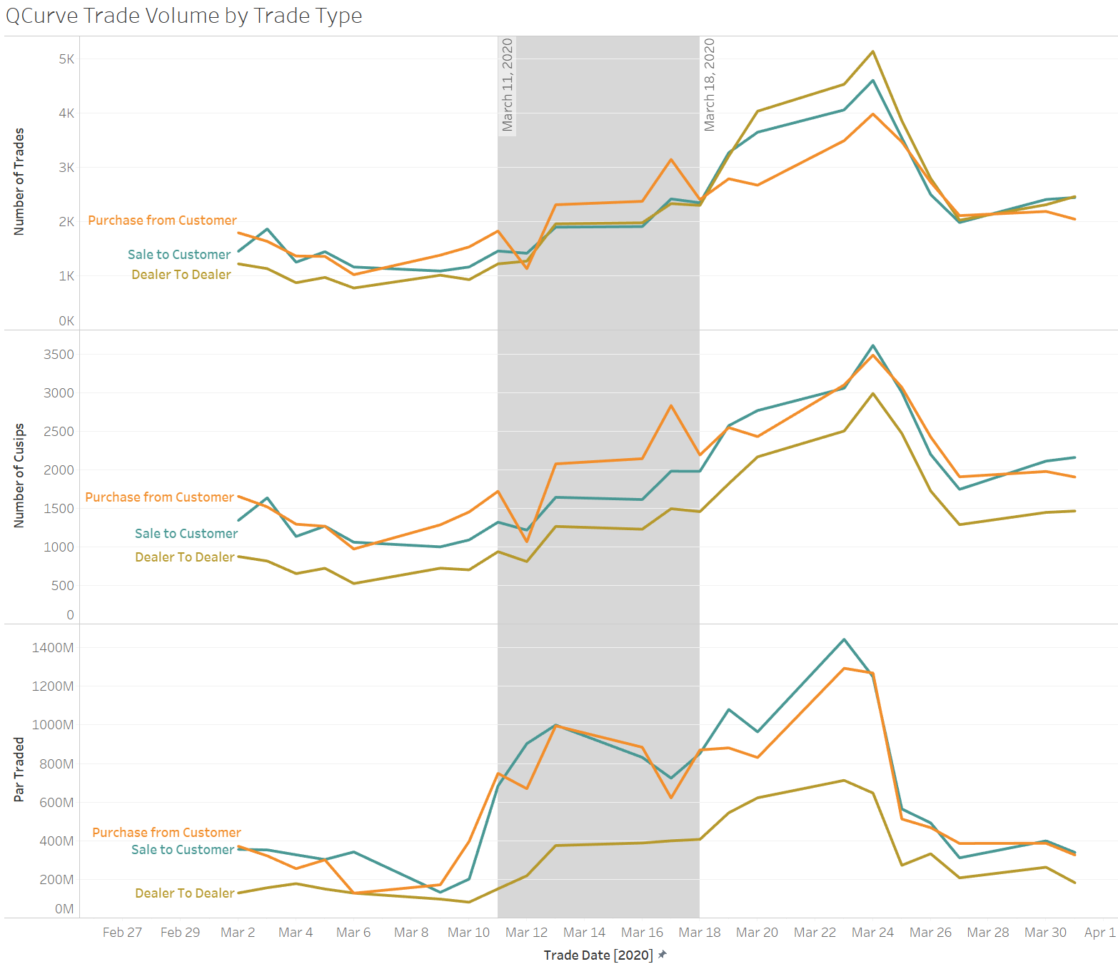 Muni March Madness in Charts| Trade Insights Vol. 10 | BondWave