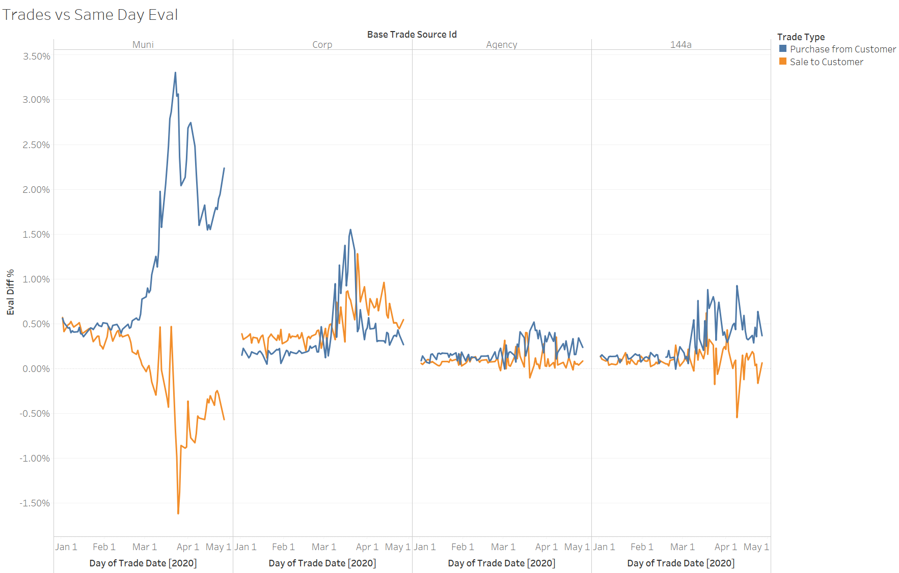 Time to include odd lot trades in evaluated prices? | Trade Insights ...