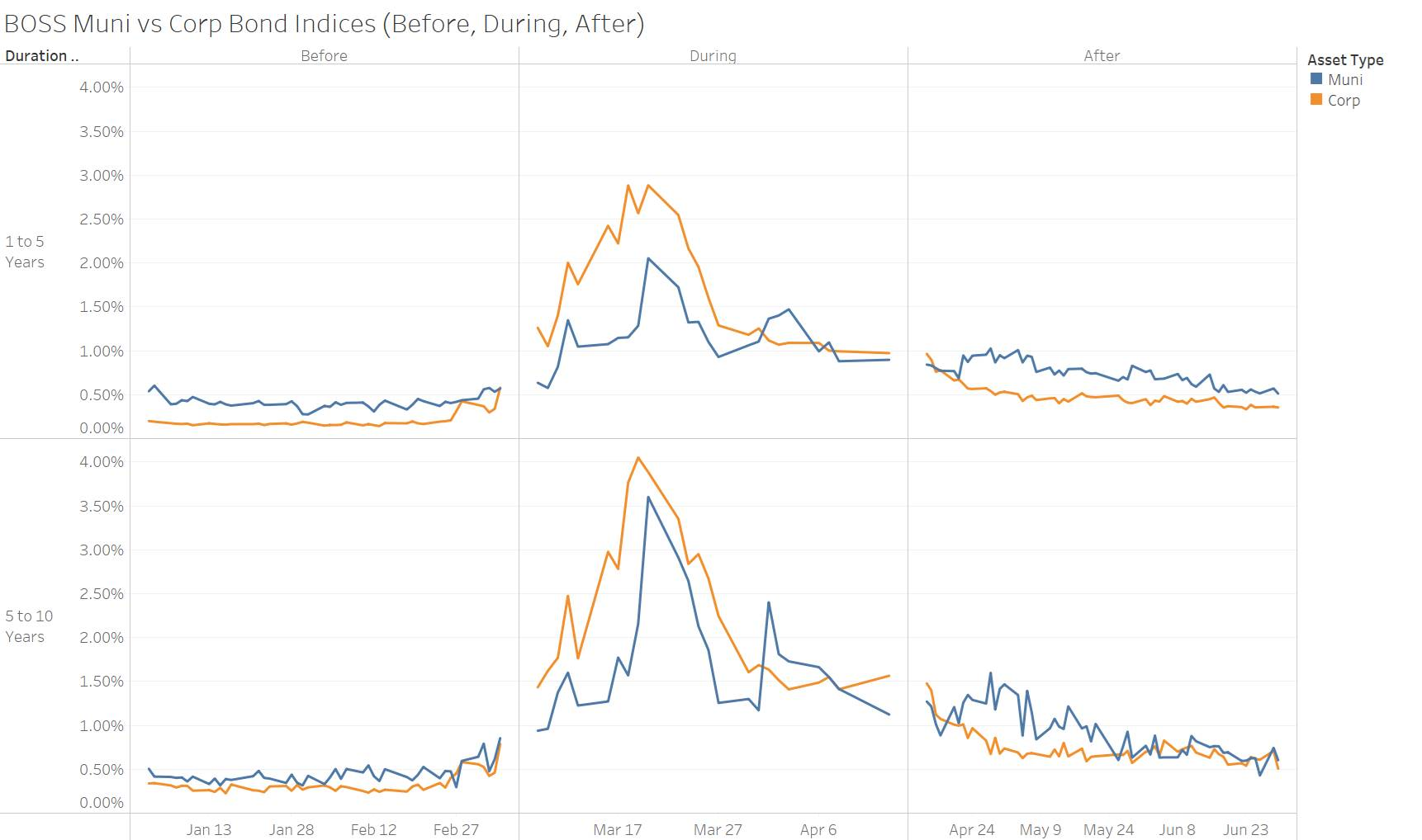 Trade Insights V.15: Examining BDTI before, during & after market turmoil