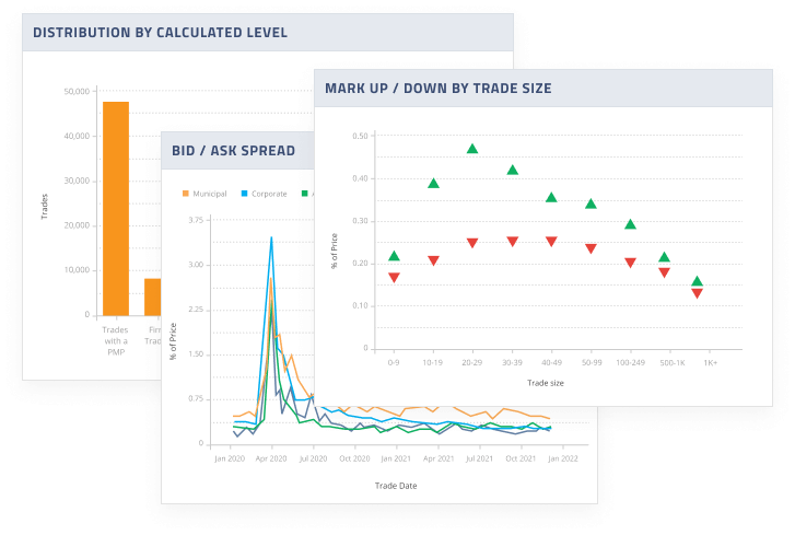 BondWave | Fixed Income Investment Software and Bond Trading Tools