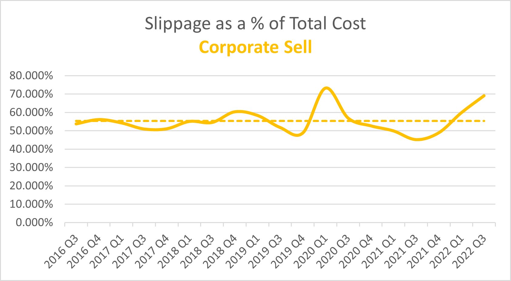 Slippage In Fixed Income Tca Watch Out For That Banana Peel