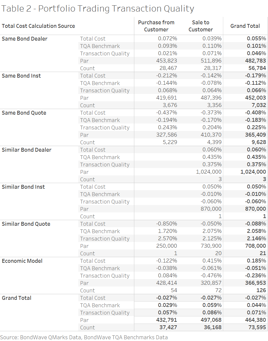 Corporate Bond Portfolio Trading | BondWave Trade Insights Vol 19