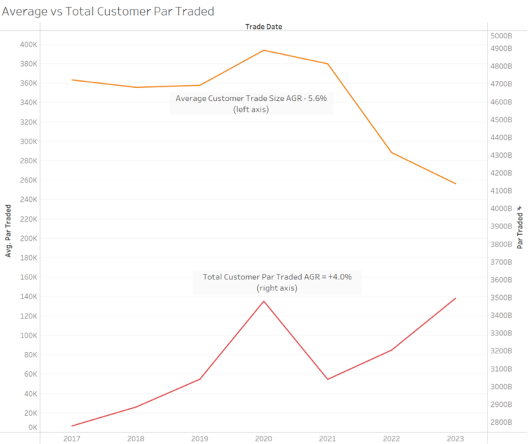 Institutional Trading Costs for All | BondWave's TQA Benchmarks