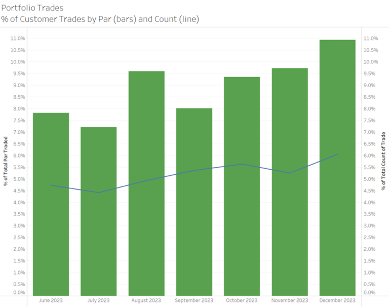 Institutional Trading Costs for All | BondWave's TQA Benchmarks Institutional Trading Costs for All | BondWave's TQA Benchmarks